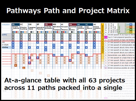 PATHWAYS | Toastmasters Japan